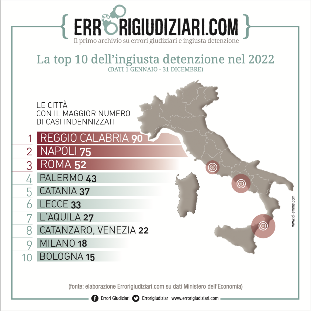 Quanti sono gli errori giudiziari? I dati aggiornati - Errori giudiziari